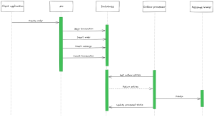 Transactional Outbox Pattern with Azure Functions and Cosmos DB – Made of Strings